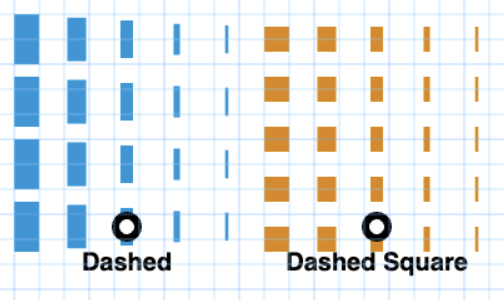 Sneak preview: Dotted Square line style