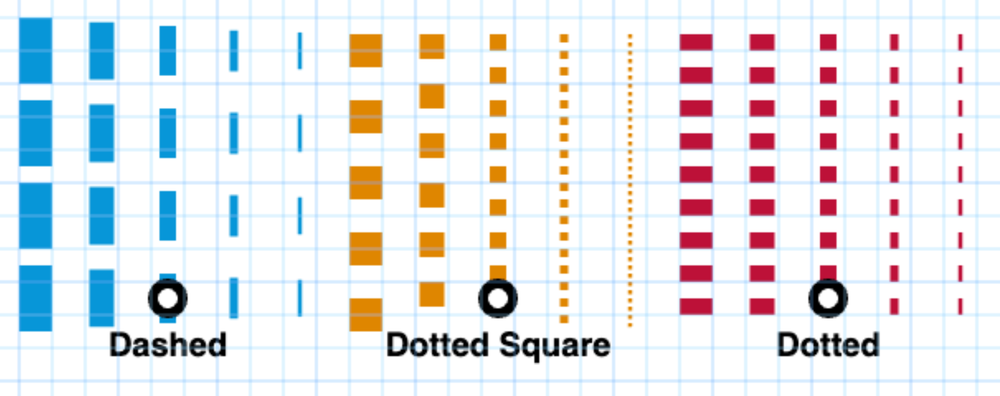 Sneak preview: Dotted Square line style