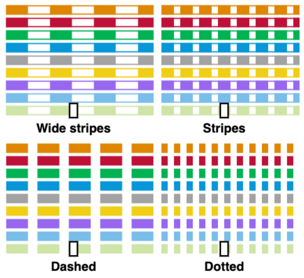 Sneak preview: Stripes line style